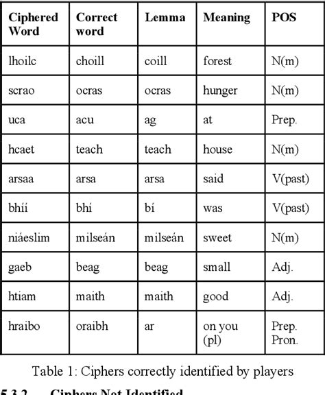 Table 1 From How Nlp Can Strengthen Digital Game Based Language