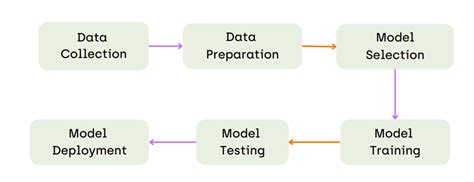 revolutionizing image recognition with sentisight ai fusion chat