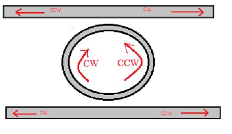 A Typical Srl With Two Coupling Waveguides The Arrows Indicate The Two