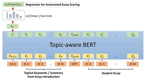 Electronics Free Full Text Beyond Benchmarks Spotting Key Topical