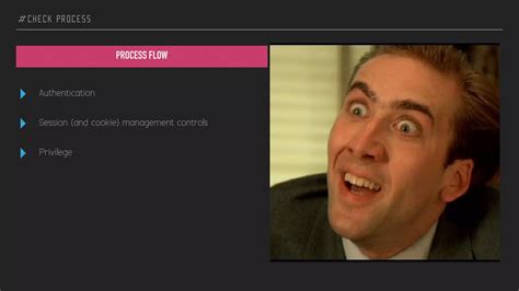 Secure Coding By Windows98se Pdf