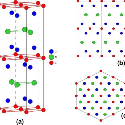 Colour Online Partial Density Of States In Statesatom Ev Of Cr 2 Download Scientific