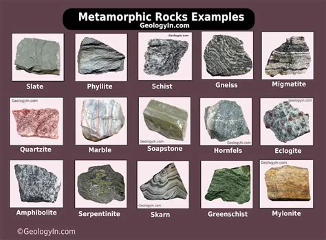 Types Of Rocks Igneous Sedimentary Metamorphic Geology In