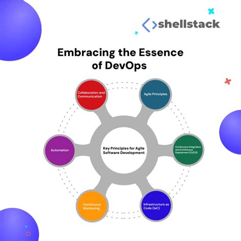 shellstack on linkedin devops cloud service managedservices