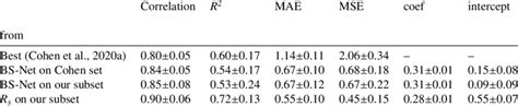 opacity score linear regression from global brixia score download