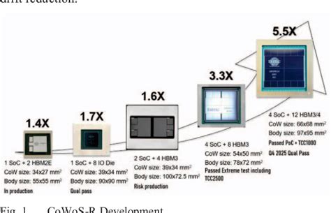 Figure 1 From Next Generation Large Size High Interconnect Density Cowos R Package Semantic