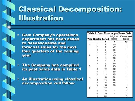 Ppt Classical Decomposition Powerpoint Presentation Free Download