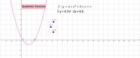 The Quadratic Function Geogebra