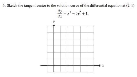 Solved Sketch The Tangent Vector To The Solution Curve Of Chegg