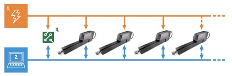 Thomson Electrak Hd Linear Actuator Multiple Actuators In The Same