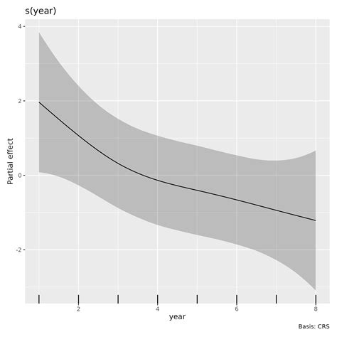 Mgcv Predict Random Effects At Quincy James Blog