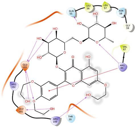 [pdf] Antiangiogenic Potential Of Troxerutin And Chitosan Loaded Troxerutin On Chorioallantoic