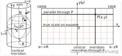 Python基于geopandas的空间数据分析之二：坐标参考系gdf Gpdgeodataframe怎么设置坐标系 Csdn博客
