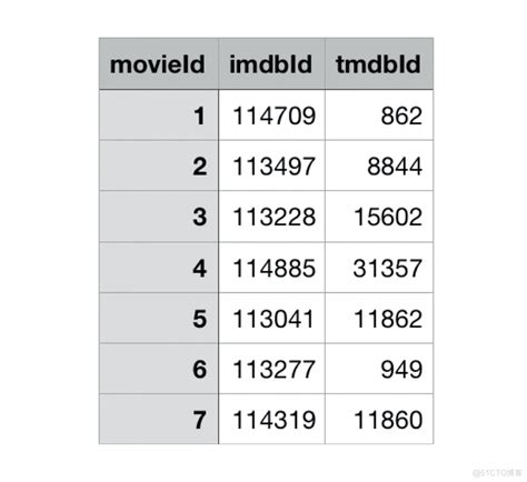 【pytorch基础教程26】wideanddeep推荐算法（tf20和torch版）51cto博客pytorch Wide And Deep