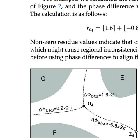 A Region Corner Among Continuous Regions And Region Phase Differences