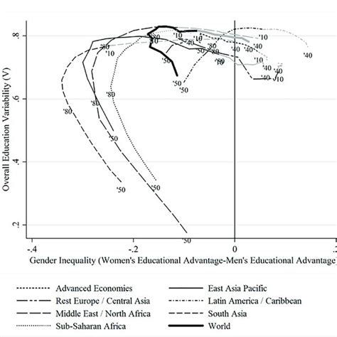 Schematic Relationship Between Overall Education Variability V And Download Scientific