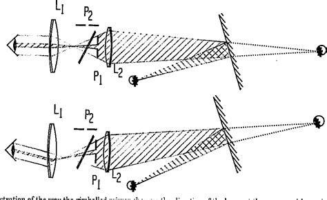 Figure 6 From Measurement Of Ocular Local Wavefront Distortion With A