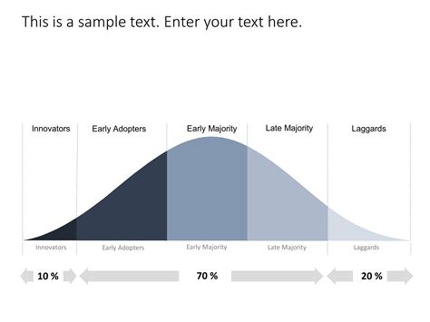 Powerpoint Bell Curve Template Toptemplate My Id