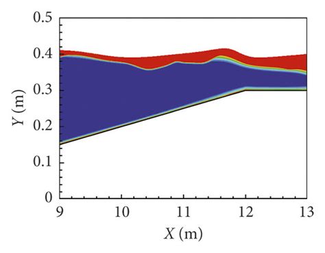 Contour Map Of Numerically Computed Turbulent Intensity At Time T T0