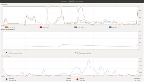 Trouble With Mrtrix3 And Mrtrix2 Error Mrtrix3 Community