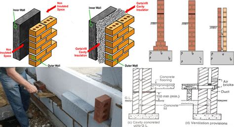 Cavity Wall Construction Advantages And Disadvantages Of Cavity Wall
