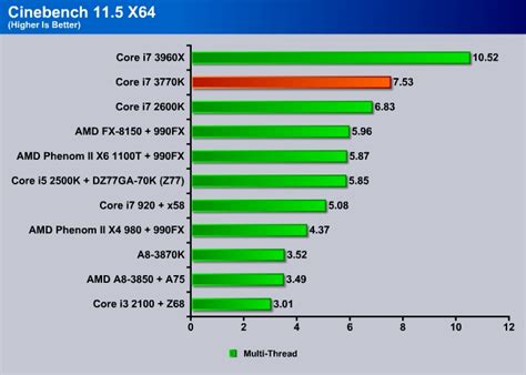 Intel Core I7 3770k Ivy Bridge