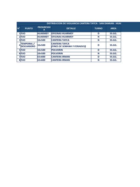 Formato Vigilantes Cantera Tayca San Damian Pdf