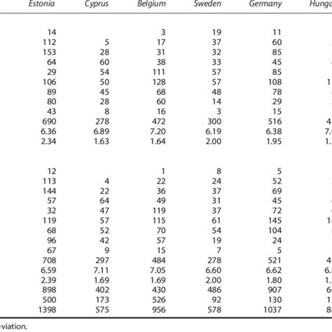 Sample Characteristics Sample Size By Country Age Group And Sex