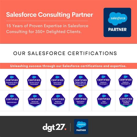 Dgt27 On Linkedin Salesforceconsulting Customersuccess Salesforcecertified…
