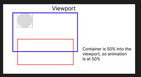 Convert Frame In Or Px · Issue 12 · Lottiefileslottie Interactivity