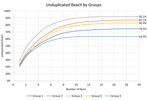 Product Line Optimization Radix Market Research