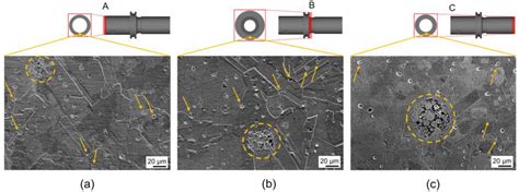 Moldflow Simulation And Characterization Of Pure Copper Fabricated Via