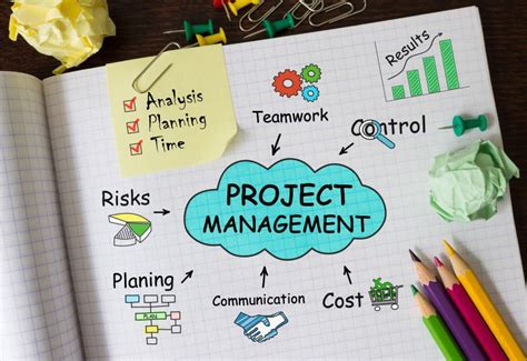 Eventmanagement Projectmanagement Epbo