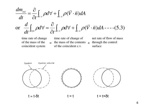 Ppt Chapter 5 Flow Analysis Using Control Volume Finite Control Volume Analysis Powerpoint