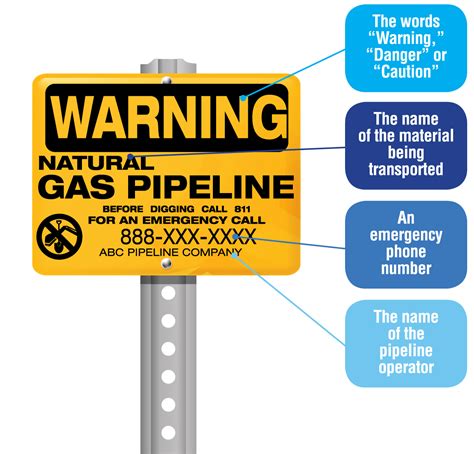 Pipeline Markers