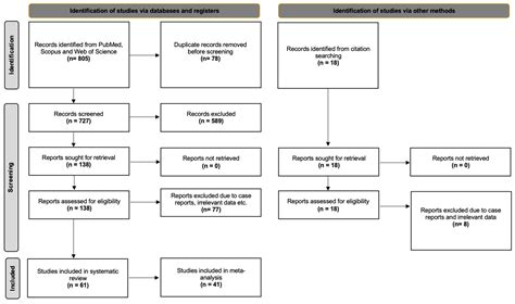 Diagnostic Accuracy Of Sternum Measurements For Sex Estimation A