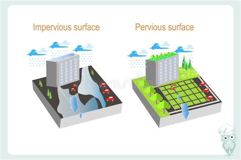 Precipitation Stock Illustrations 7051 Precipitation Stock