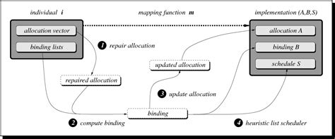 Evolutionary Algorithms For Multiobjective Optimization Methods And Applications Semantic Scholar