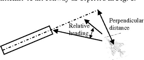Figure 1 From Engineering Flight Simulator Using Matlab Python And