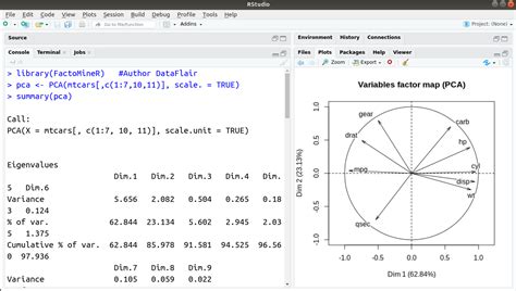 Principal Components And Factor Analysis In R Functions And Methods