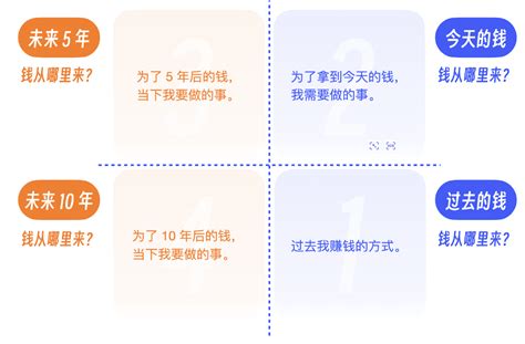 程序员竟然还有职业规划手册?程序员职业规划手册 雪梅 Csdn博客 程序员竟然还有职业规划手册?程序员职业规划手册 雪梅 Csdn博客