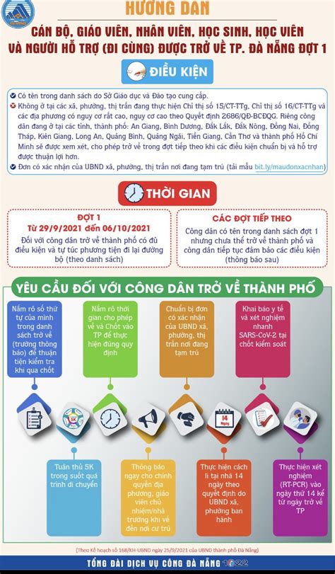 Thông báo kế hoạch đón giáo viên học sinh được trở về Đà Nẵng