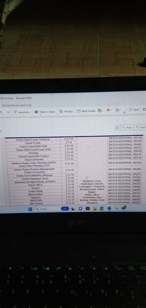 Sammeta Phani Kumar On Linkedin Hiringalert Infosys Oracle