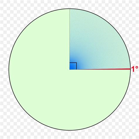 Degree Angle Radian Angular Diameter Units Of Measurement Png 1024x1024px Degree Angle Of