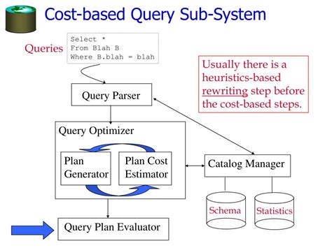 Ppt Efficient Implementation Of Relational Operations Query Optimization Strategies