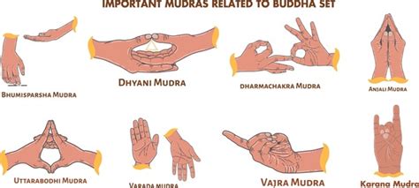 Buddhist Mudra Hand Signs