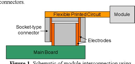 Figure 1 From Micro Solder Adhesive Hybrid Joints For High Density High Power High Reliability