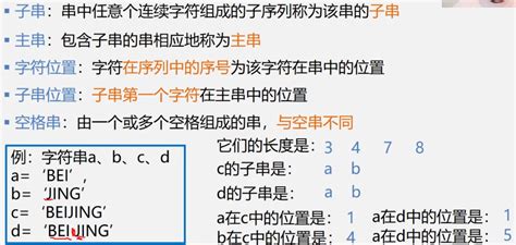 数据结构15——串的定义、类型定义及存储结构定义数字串 Csdn博客