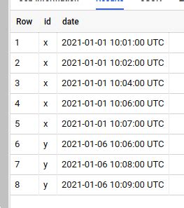Identify Missing Timestamp Over BigQuery Stack Overflow