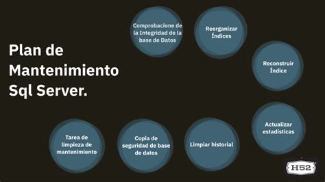 Plan De Mantenimiento Bases De Datos By Alejandro Juarez Macias On Prezi